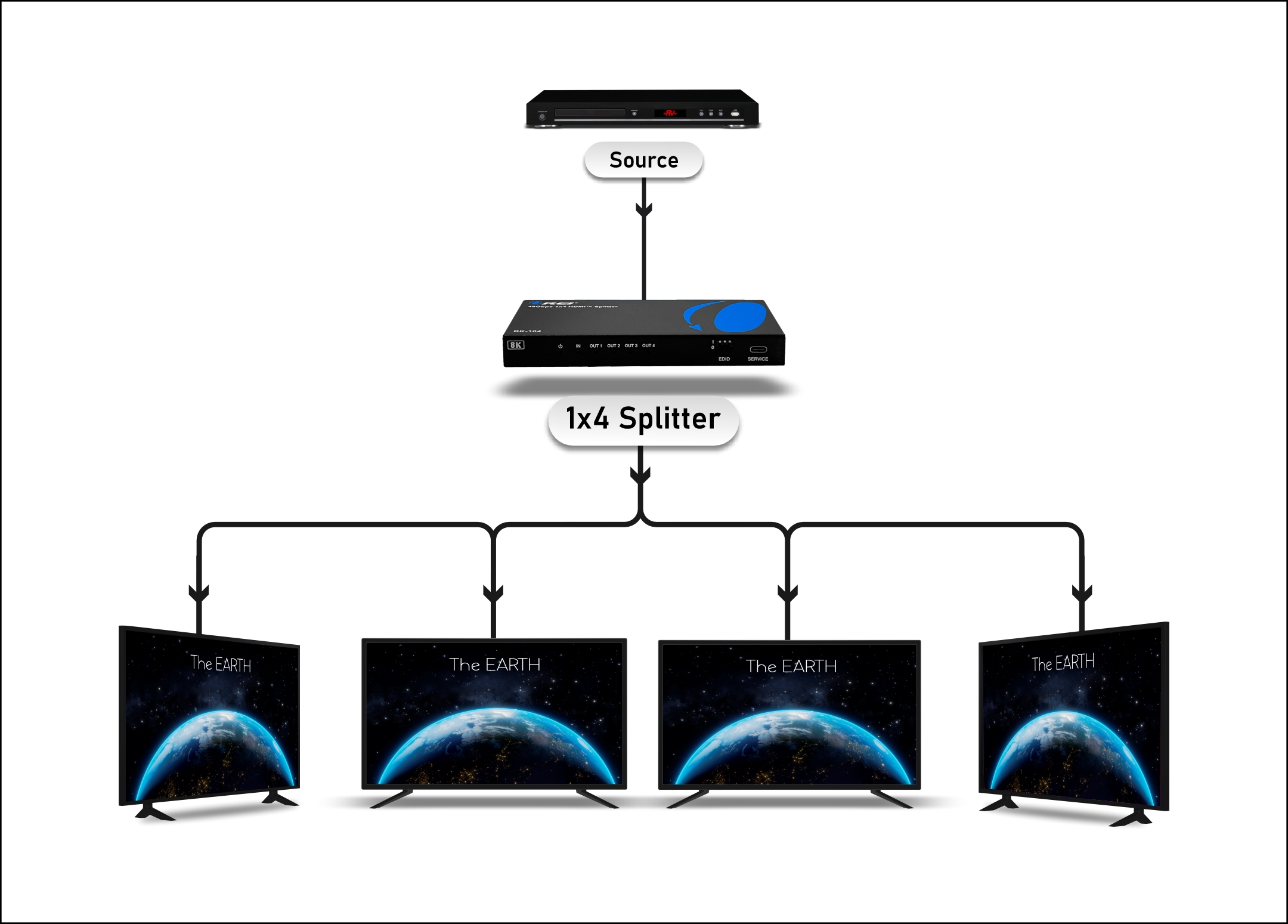 Overview of HDMI Solutions: Splitters, Switches, Matrixes, and More – OREI