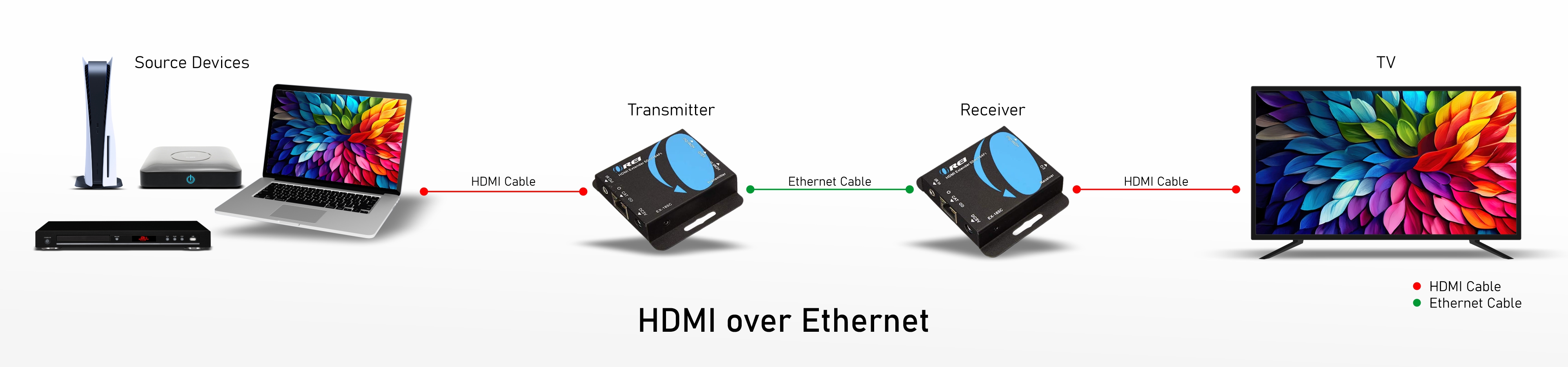 Overview of HDMI Solutions: Splitters, Switches, Matrixes, and More – OREI