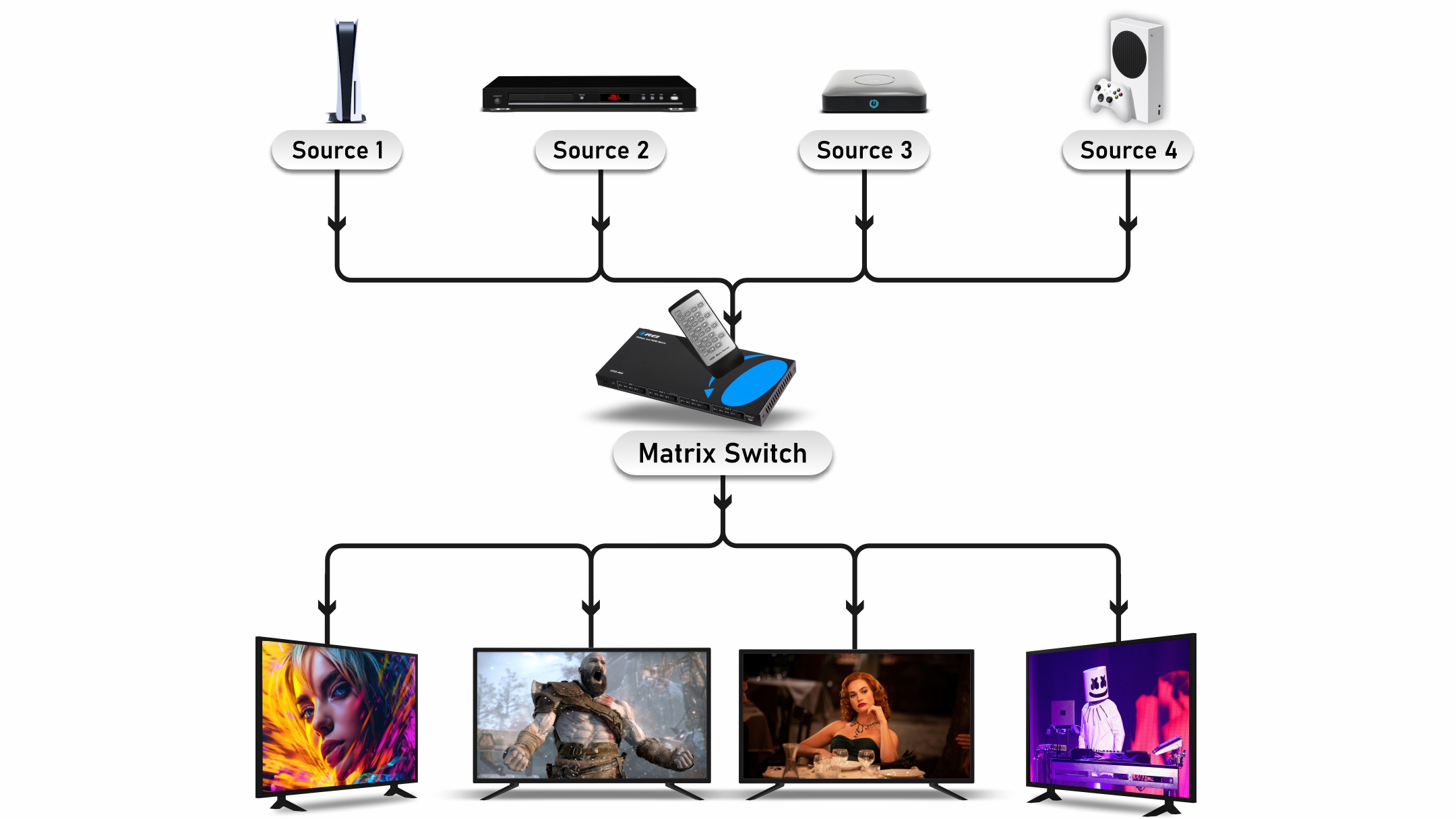 Overview of HDMI Solutions: Splitters, Switches, Matrixes, and More – OREI