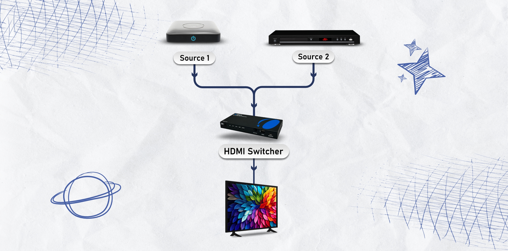 Overview of HDMI Solutions: Splitters, Switches, Matrixes, and More – OREI