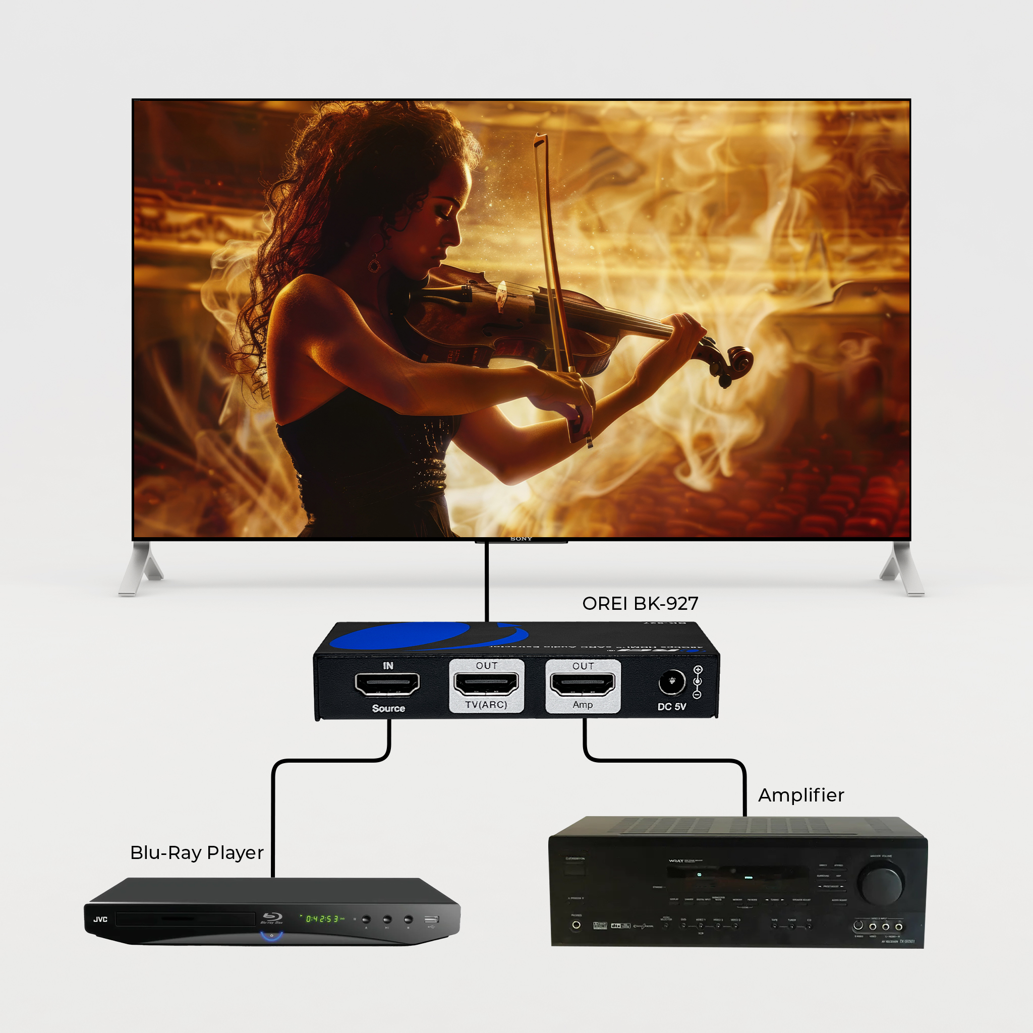 Overview of HDMI Solutions: Splitters, Switches, Matrixes, and More – OREI