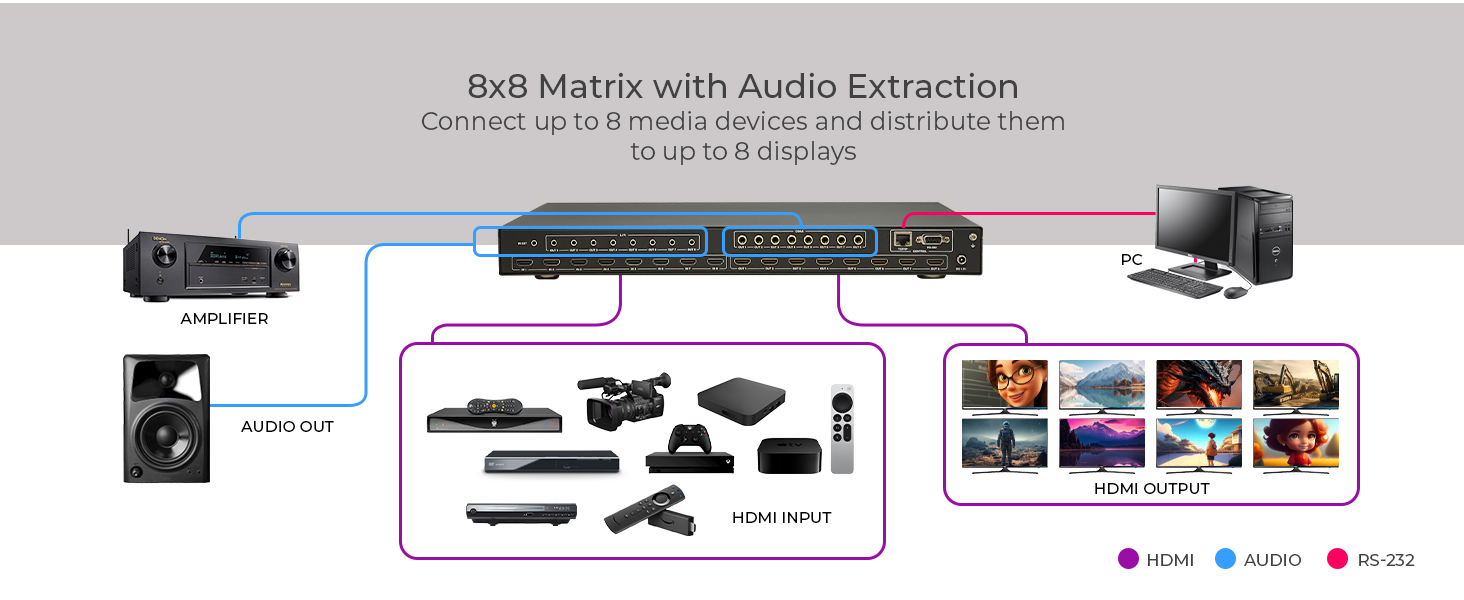 Setting Up an OREI HDMI Matrix for Multi-Room Viewing – OREI