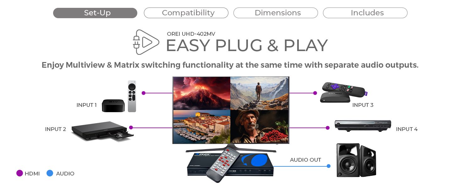 How to Display Multiple Sources on a Single Screen – OREI