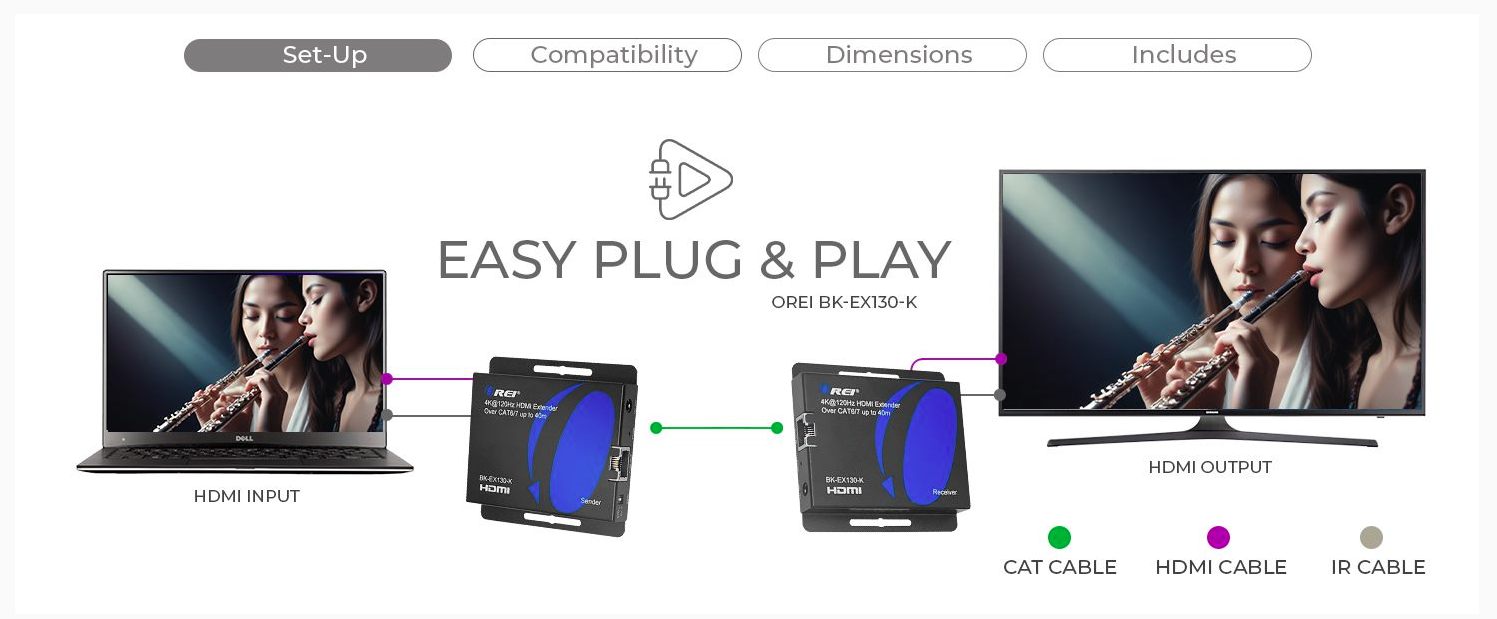 How to Extend HDMI Signals Over Long Distances – OREI