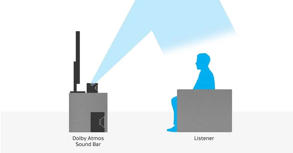 What you need to know about HDMI ARC and eARC: – OREI